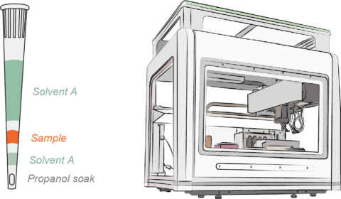 Evosep Biosystems Support Automation - Biomek i-Series