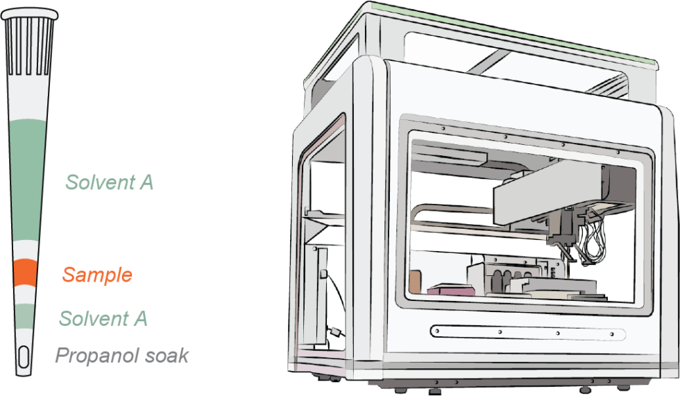 Evosep Biosystems Support Automation - Biomek i-Series