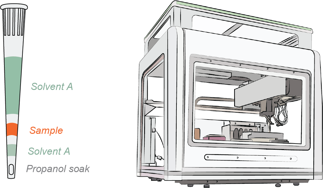Evosep Biosystems Support Automation - Biomek i-Series