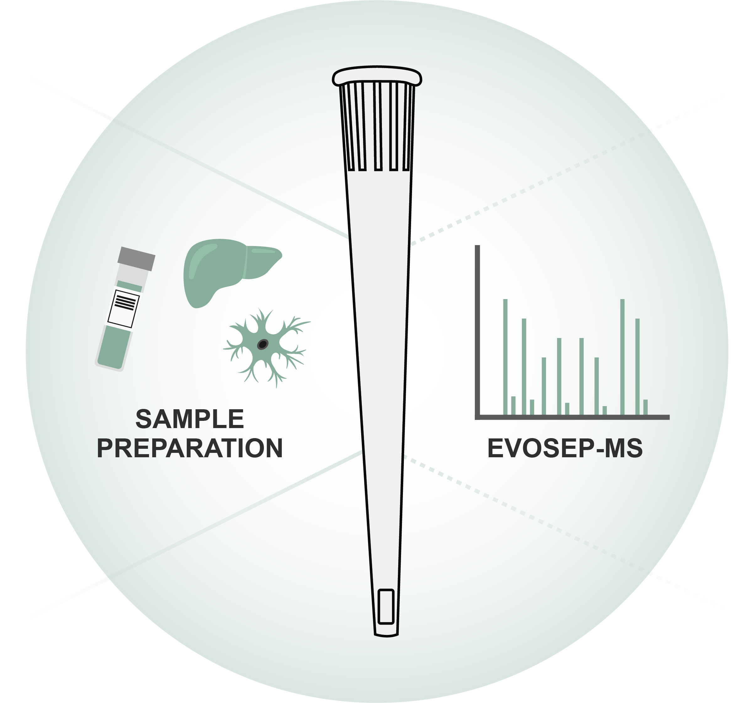 Evosep Eno: Increasing robustness and sample throughput with ...