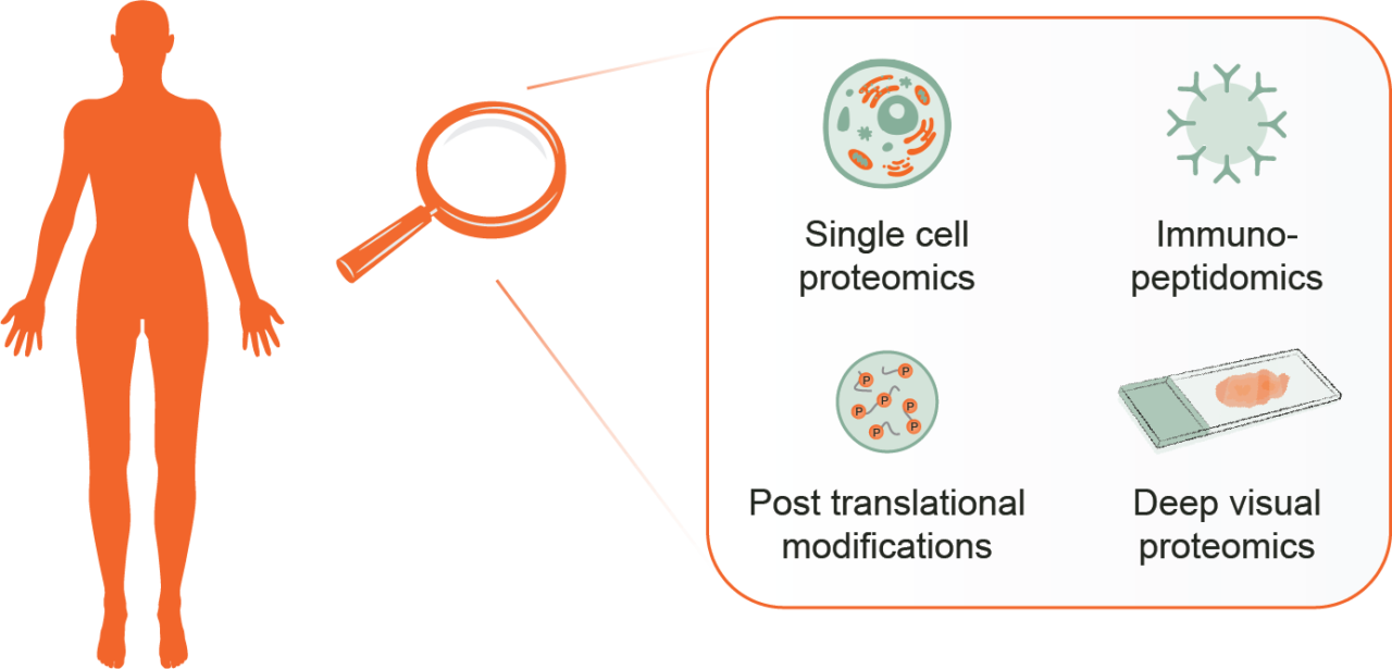 Evosep Eno: Increasing robustness and sample throughput with ...
